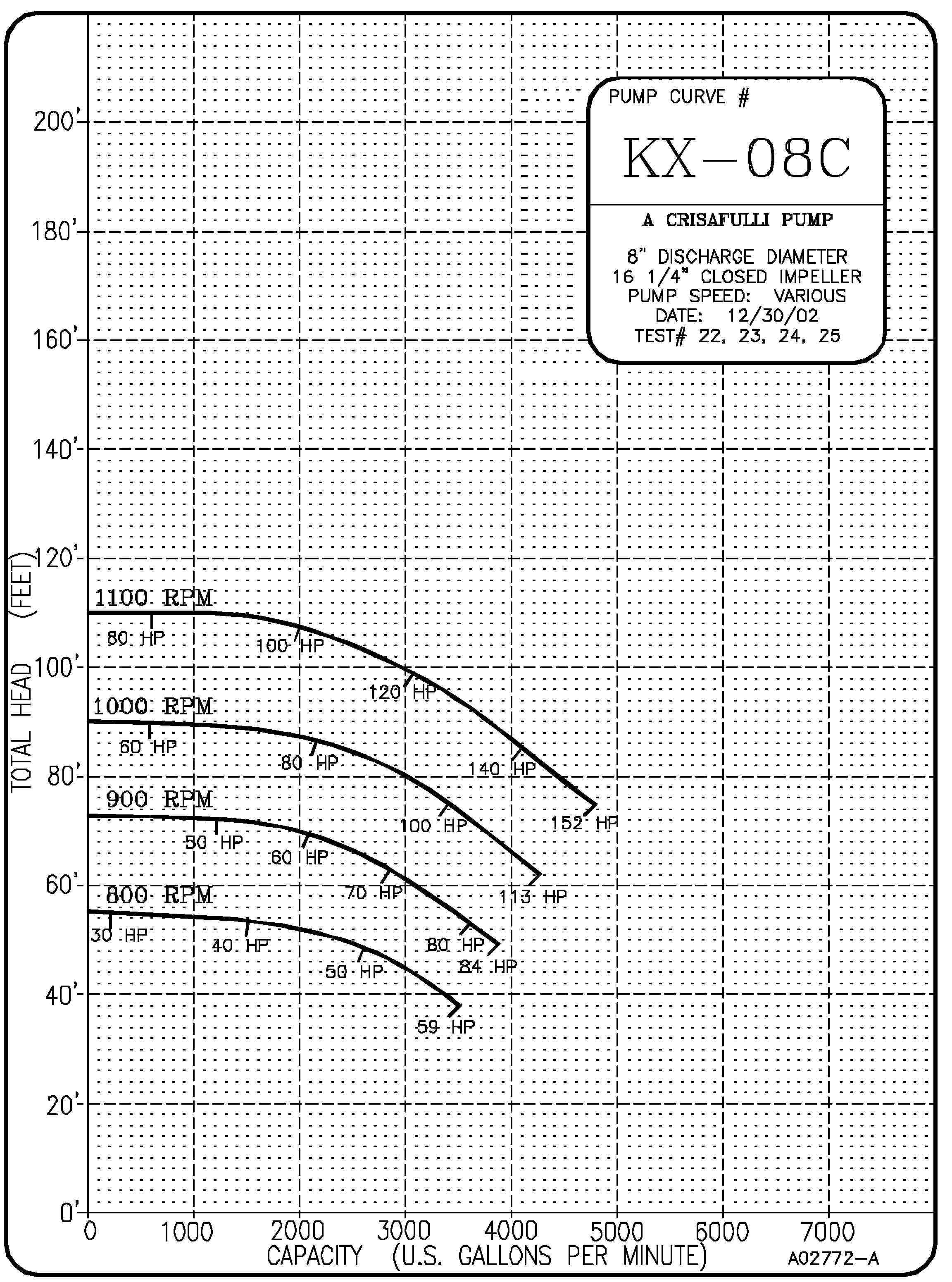 Crisafulli Pivot Pumps